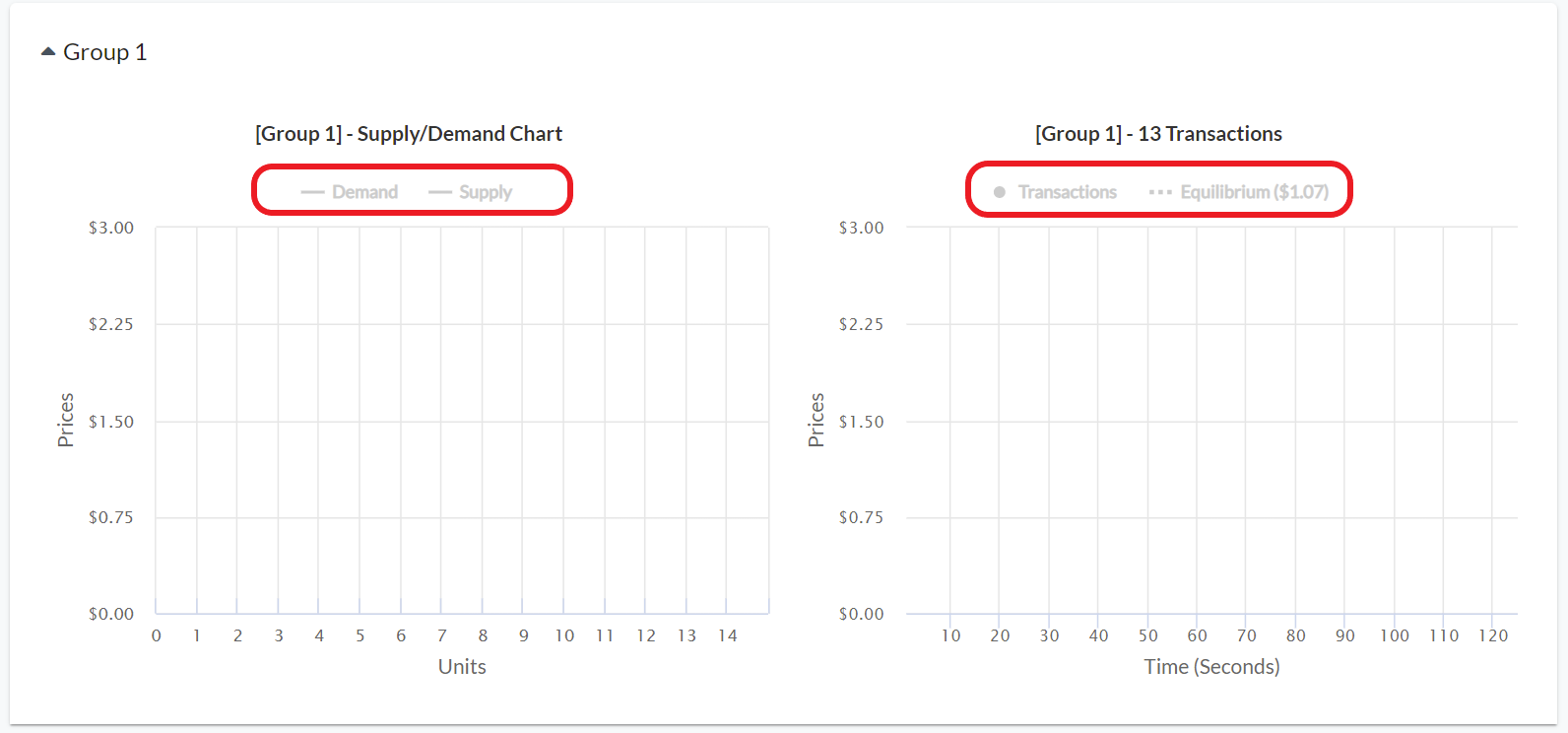 Data Presentation Tips For MobLab Economics Games