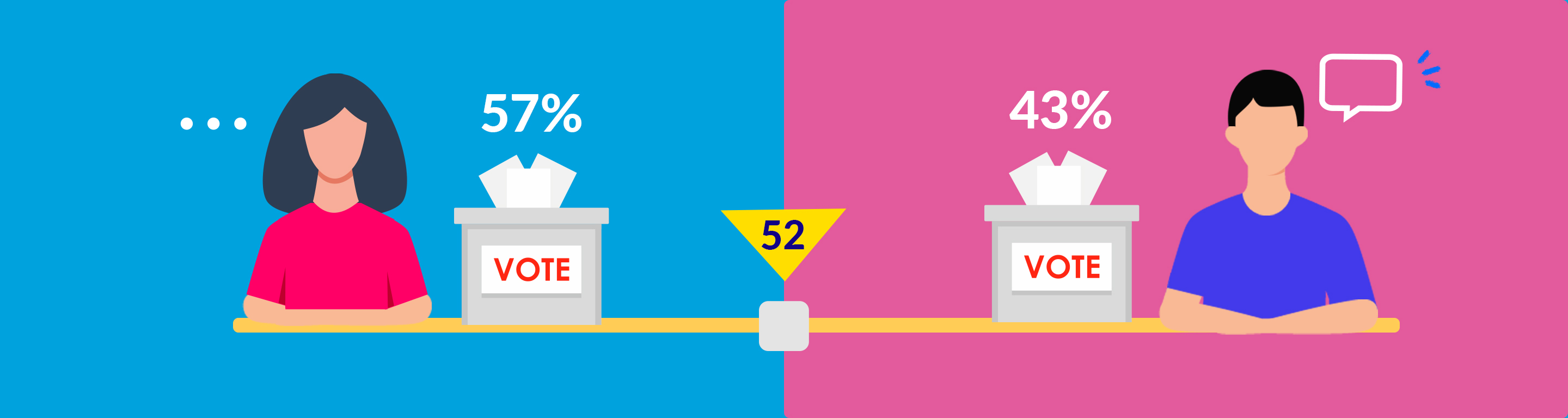 Political Games & Experiments: Two Candidate Election Game